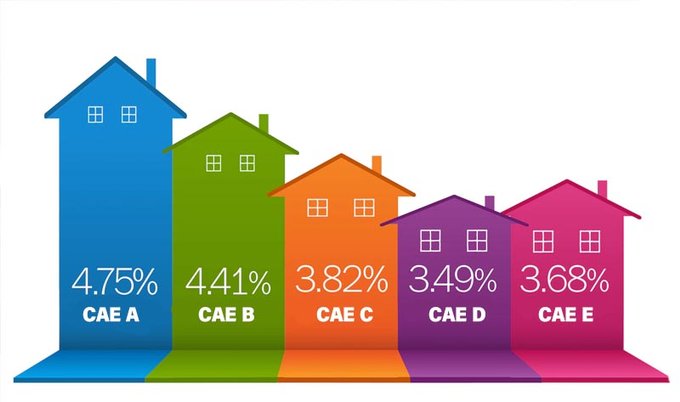 ¿Qué es el CAE Hipotecario?